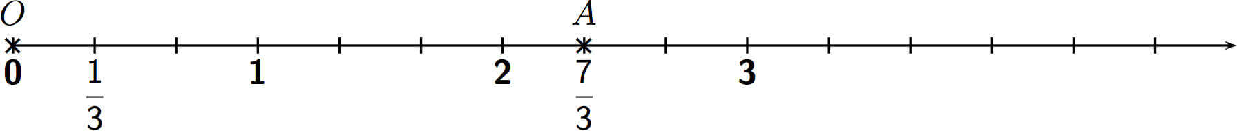 Sixième : Fractions 1